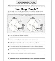 How Many People?: Social Studies Circle Graph (Grades 5-6) by