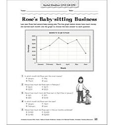 Rose's Baby-sitting Business: Social Studies Line Graph (Grades 5-6) by