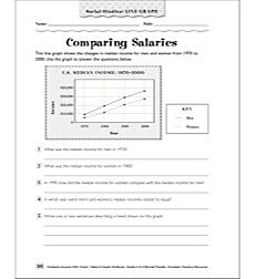 Comparing Salaries: Social Studies Line Graph (Grades 5-6) by