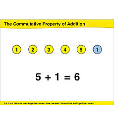 The Commutative Property of Addition: Math Lesson by