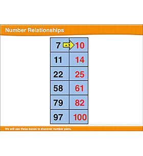 Number Relationships: Math Lesson by