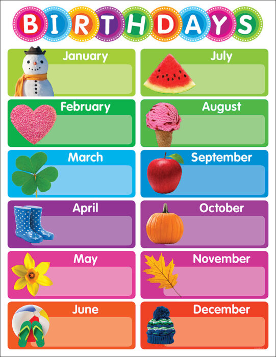 Color Your Classroom: Birthdays Chart by
