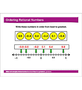 Math Review: Order Rational Numbers, Median, Mean, Coordinate Plane by